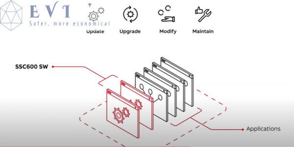 Điều khiển và bảo vệ trạm biến áp thông minh SSC600 SW